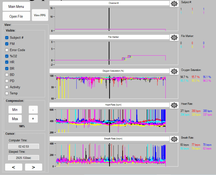 Case Study: Advancing Drug Toxicity Research with MouseOx® 3.0 at UT ...